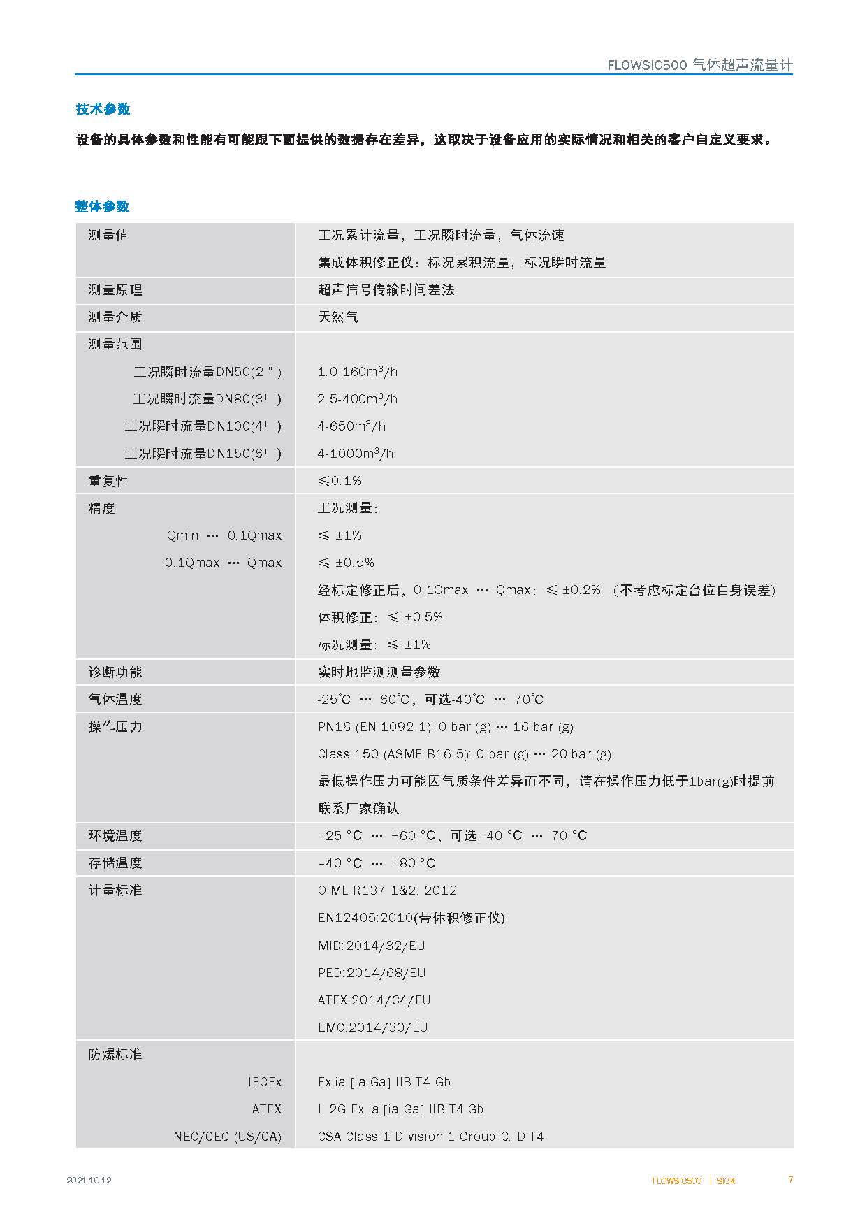 展品详情